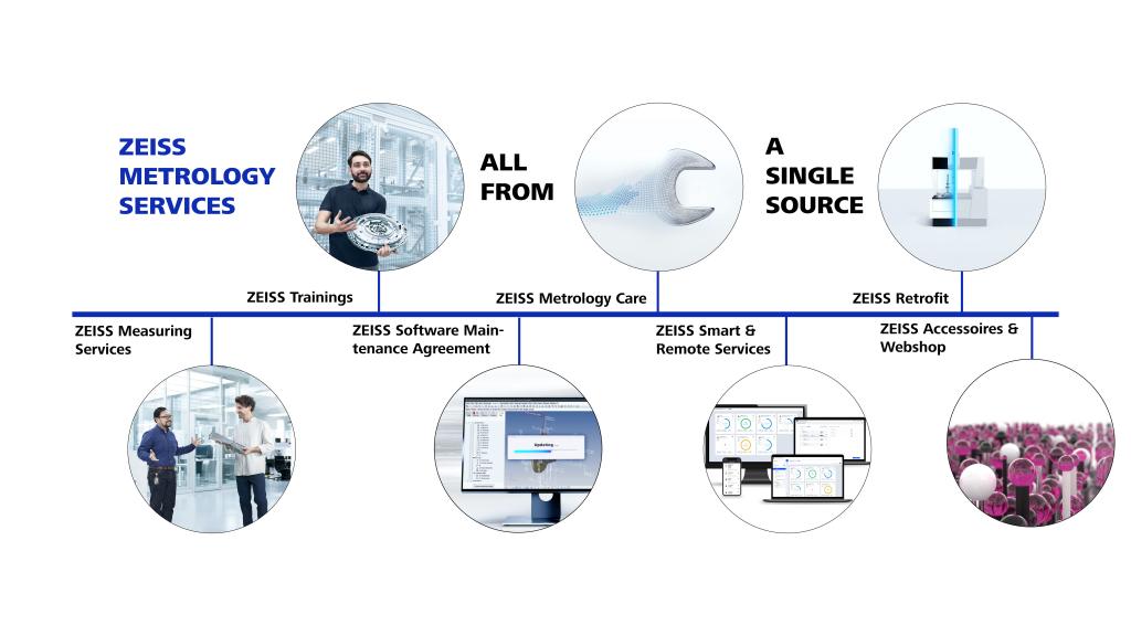 ZEISS Metrology Services