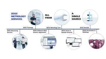 ZEISS Metrology Services